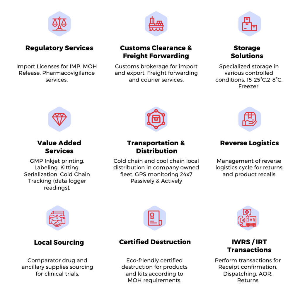 Clinical Trial Logistics - EPX Logistics - Specialized Logistics Solutions
